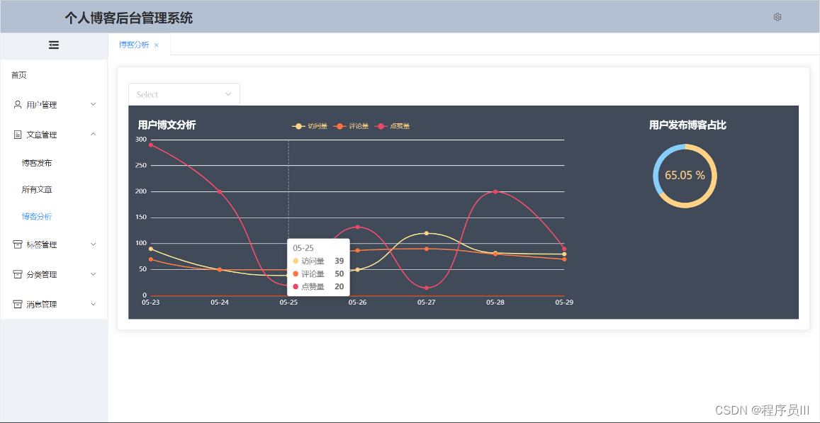 基于java的博客的设计与实现,springbootvue,mysql数据库,完美运行,有一万五千字论文。 Csdn博客