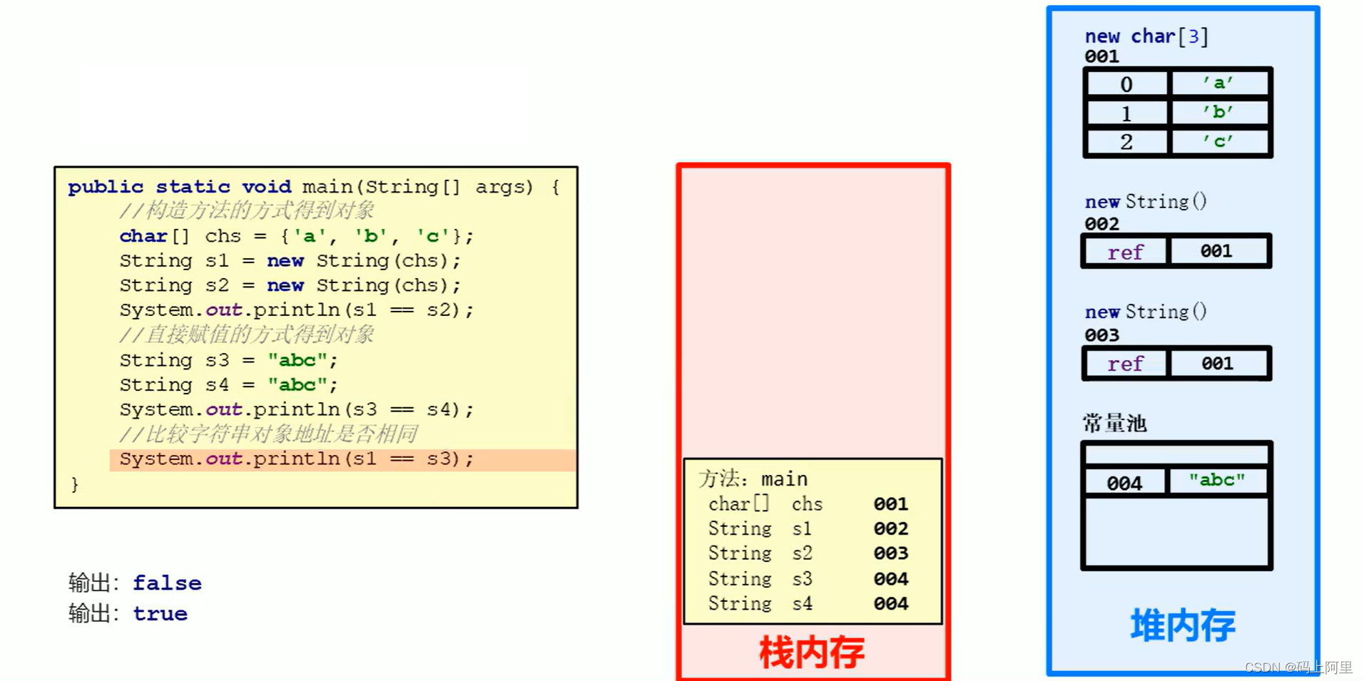 java重温（API设计、String、StringBuilder）-CSDN博客