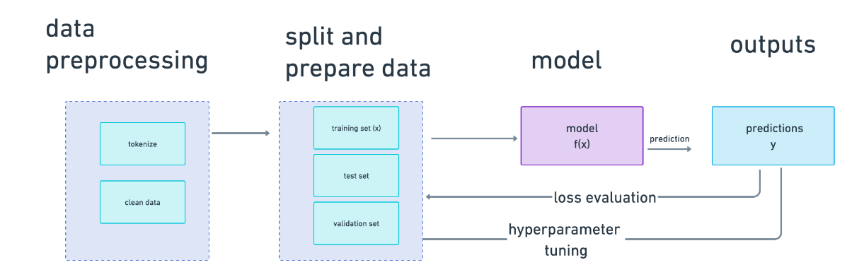 Pickle, SafeTensor, GGML和GGUF_safetensors转gguf工具-CSDN博客