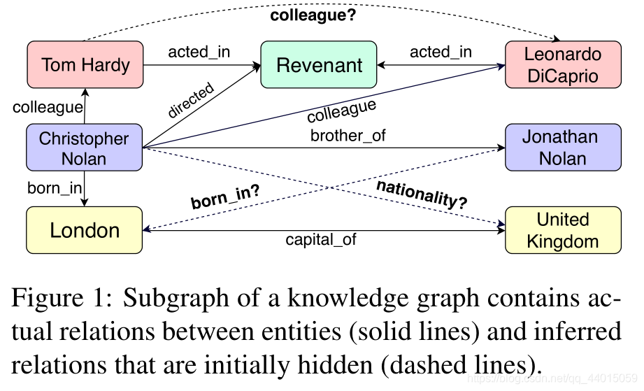 论文笔记：ACL 2019 Learning Attention-based Embeddings for Relation Prediction in Knowledge Graphs-CSDN博客