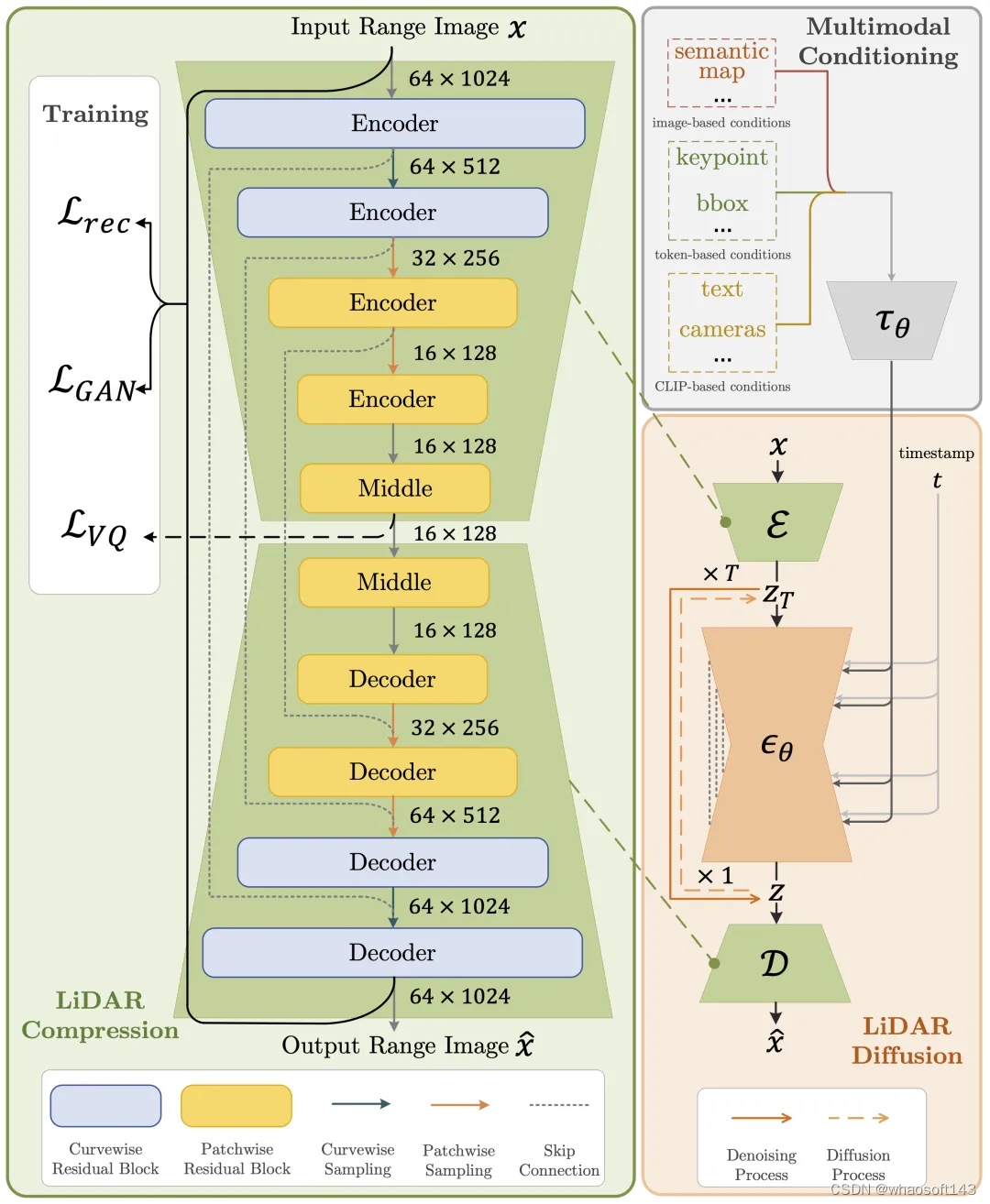 LiDAR-Diffusion-CSDN博客