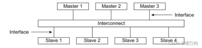 axi协议学习_axi size-CSDN博客