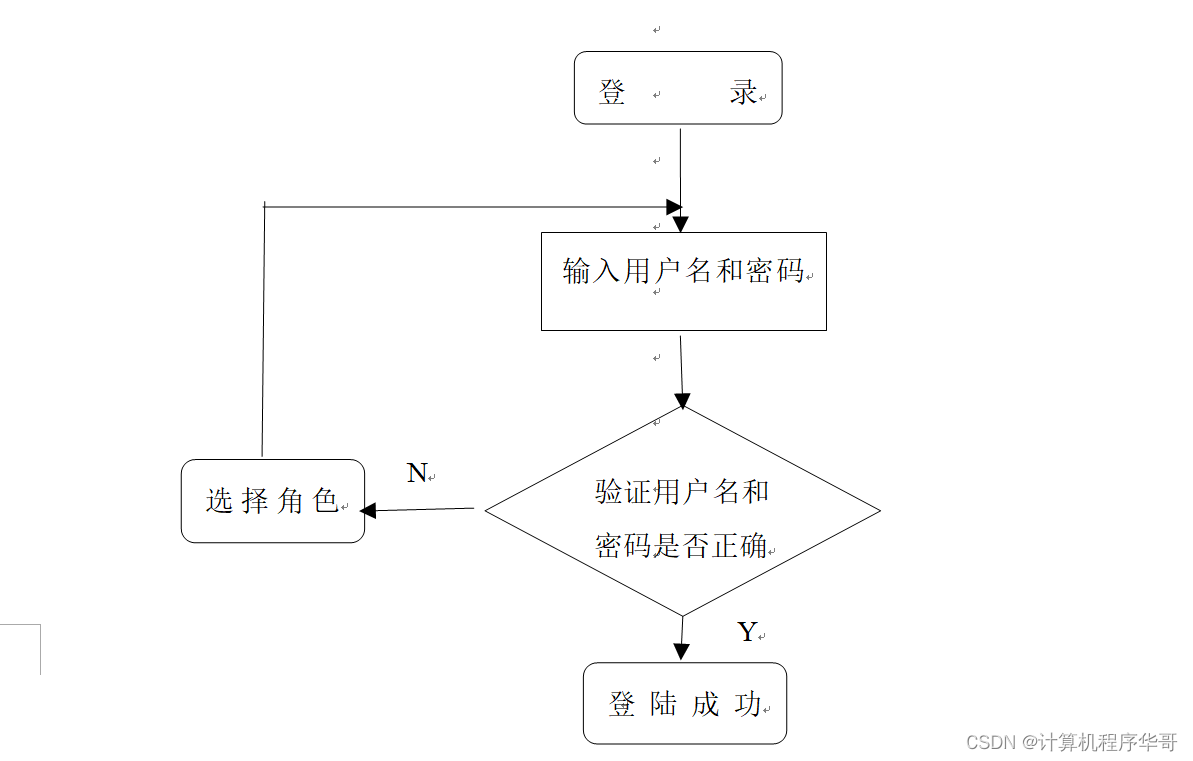 计算机毕设（附源码）java Ssm基于web的网上订餐系统订餐系统数据流图 Csdn博客