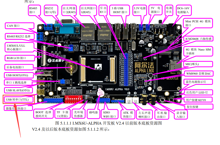 imx6ull的启动方式、UBOOT_imx6ull uboot-CSDN博客