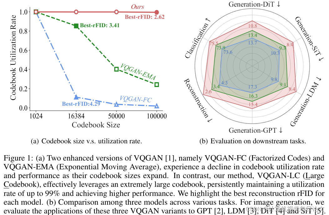CV每日论文--2024.6.19_vqgan-lc-CSDN博客