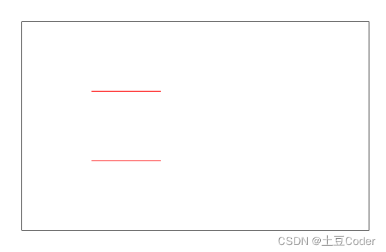 Canvas中beginpath和closepath的理解和使用 Canvas Beginpath Csdn博客