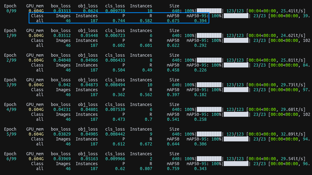 yolov5 mAP计算代码分析_yolov5中map计算代码-CSDN博客