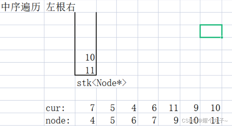 二叉树的中序遍历-CSDN博客