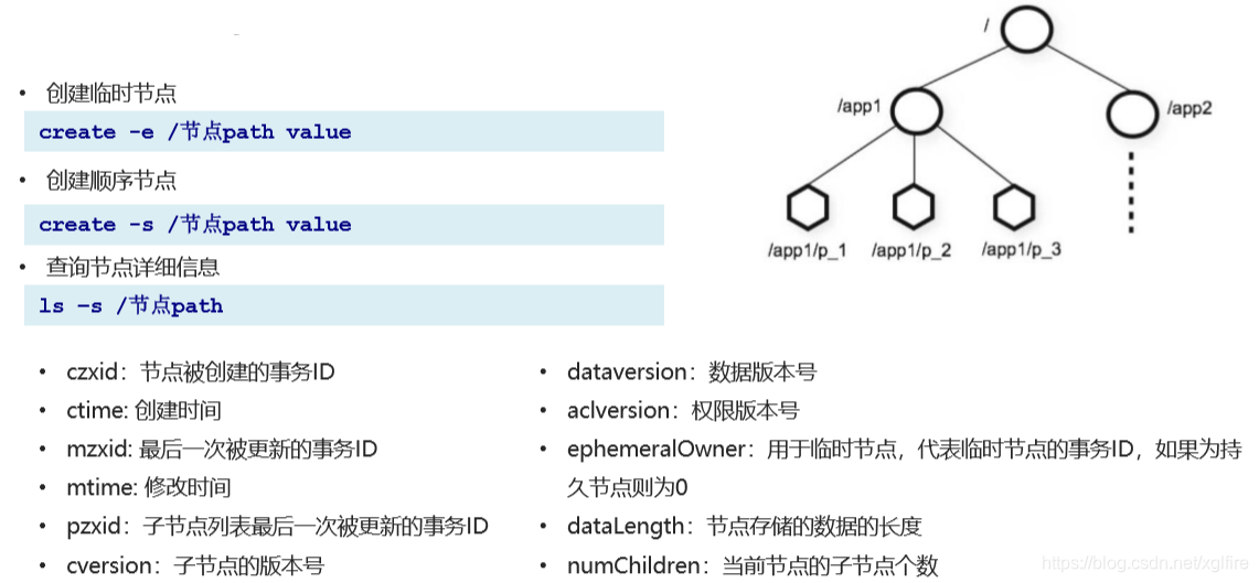 Zookeeper初探与实战-CSDN博客