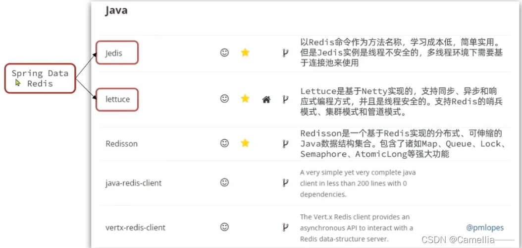 Redis的Java客户端_jedis存入json-CSDN博客