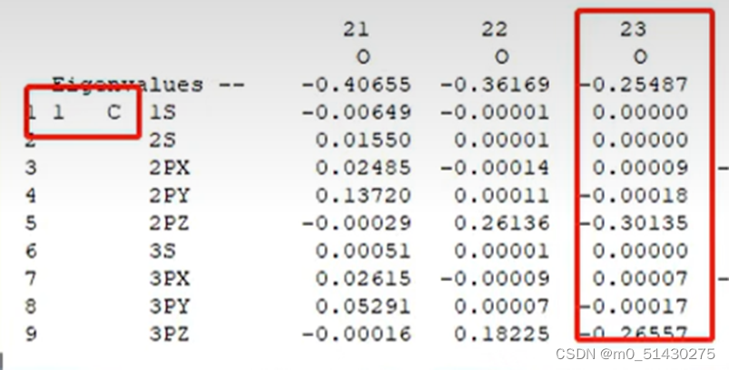 GaussView 5.0与Gaussian 09W使用学习记录-CSDN博客