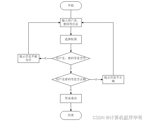 【附源码】计算机毕业设计ssm物流管理系统基于ssm的仓军存储与物流管理系统的e R图 Csdn博客