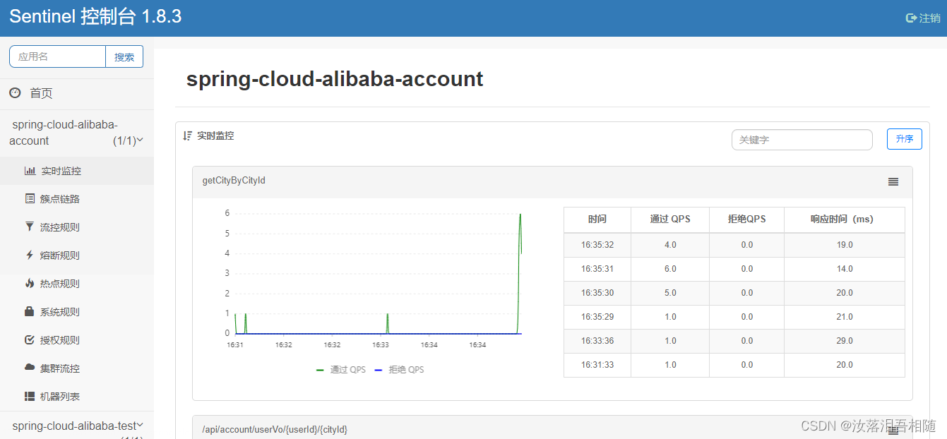 SpringCloud Alibaba组件_springcloudalibaba组件-CSDN博客