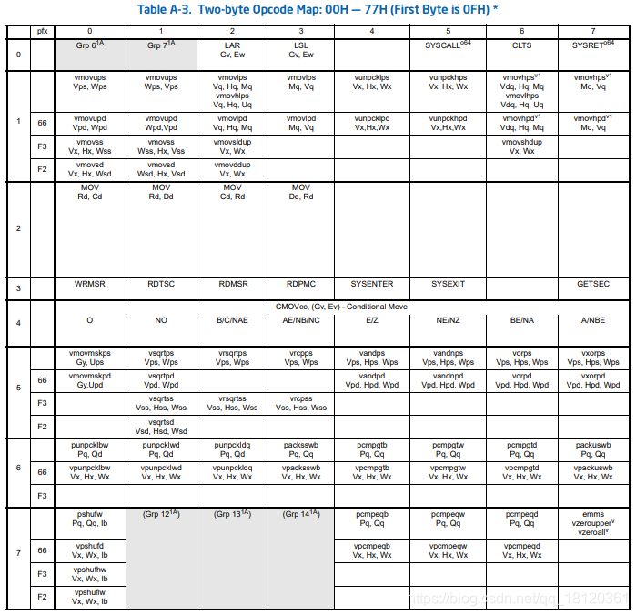 【2021.01.09】Intel Table_16-bit addressing forms-CSDN博客