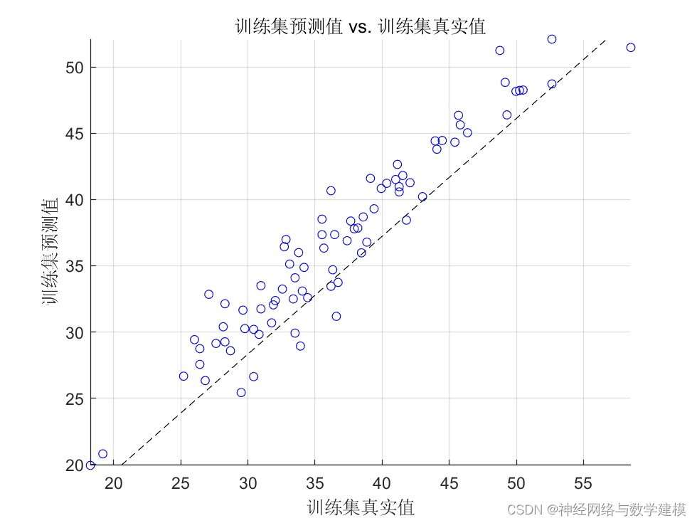 基于gwo优化的lstm多输入回归预测(matlab)灰狼群算法优化长短期神经网络回归预测基于vmd Gwo Lstm的海浪预测模型研究及实现 Csdn博客