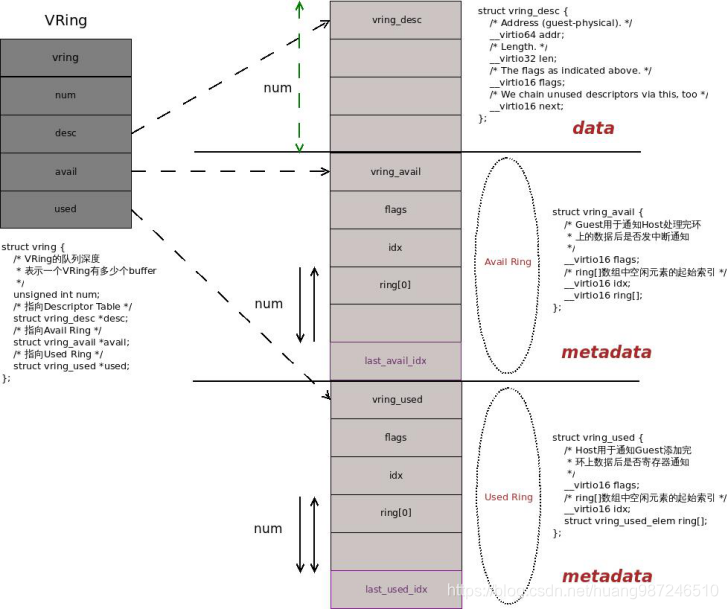 VirtIO GPU基本原理_virtiogpu原理-CSDN博客