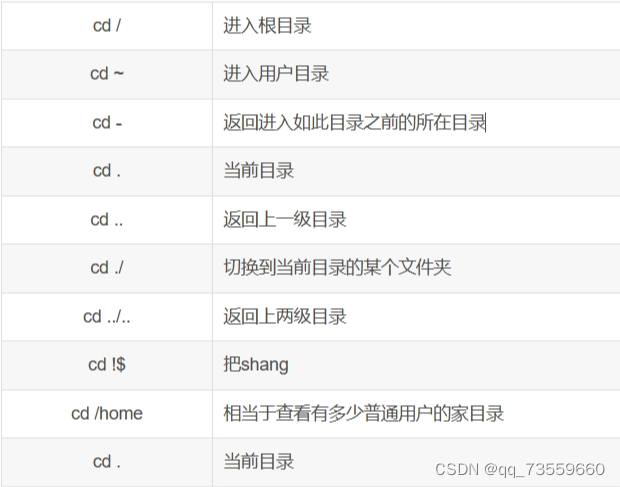 基础IT命令：mkdir,touch,Vim与shell操作指南,-CSDN博客