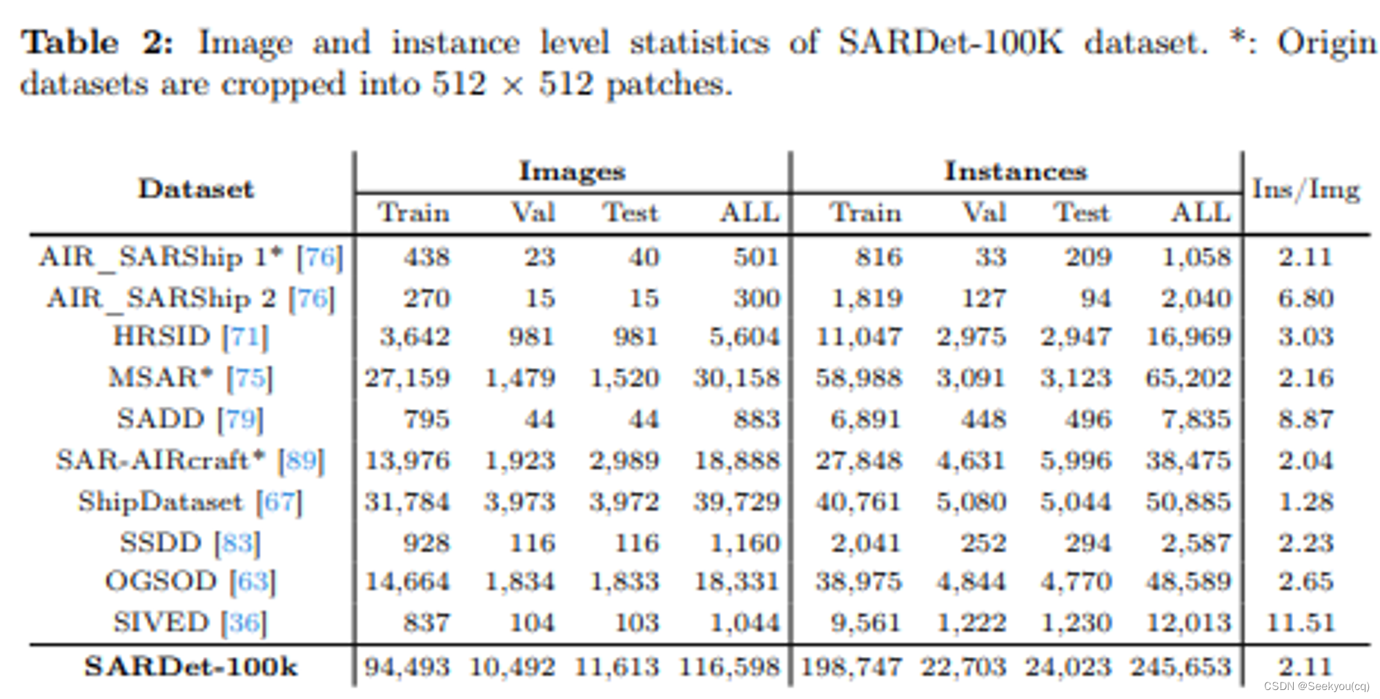 SARDet-100K-面向大规模 SAR 物体检测的开源基准和工具包-CSDN博客