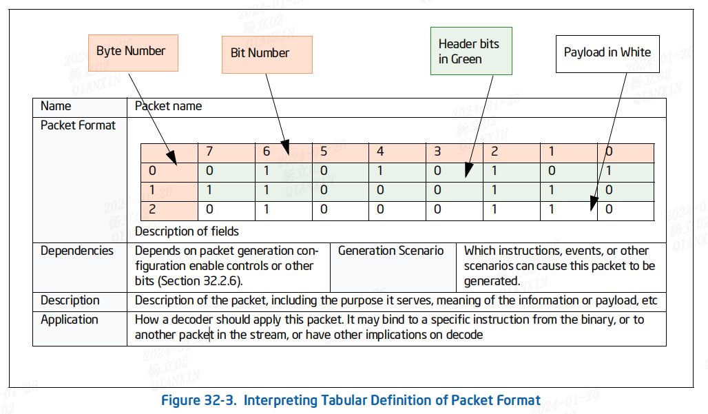 Intel Processor Trace（三）-CSDN博客