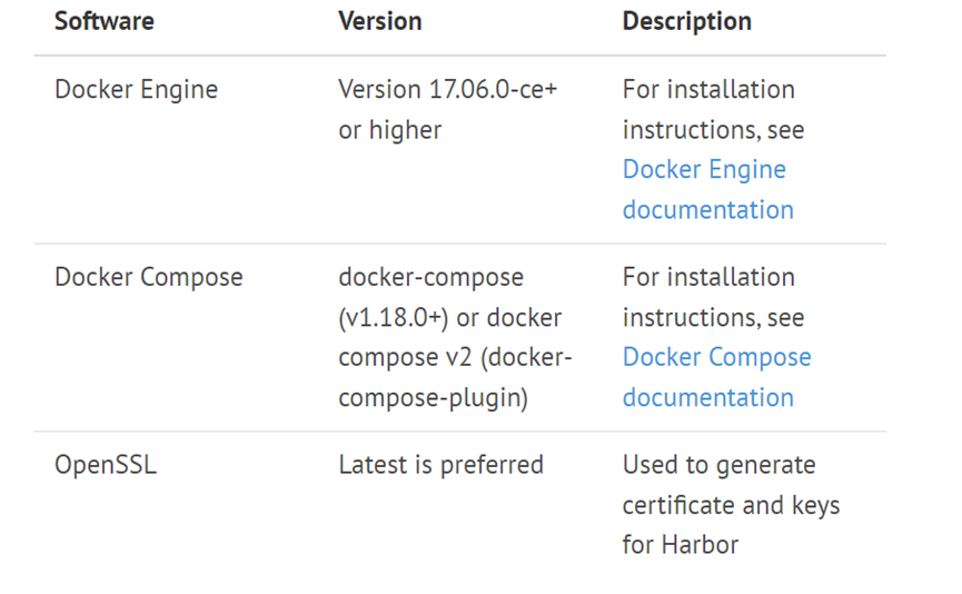 Docker的开源容器镜像仓库Harbor安装_开源harbor-CSDN博客