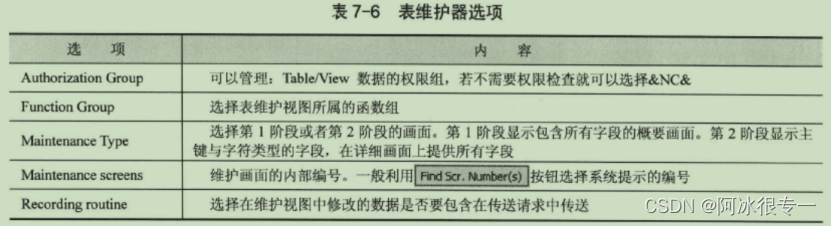 Abap学习笔记之——第七章：abap数据字典 Csdn博客