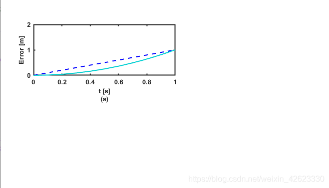 用MATLAB画SCI论文图（附全部代码）_matlab中set(gcf,'color','w')-CSDN博客