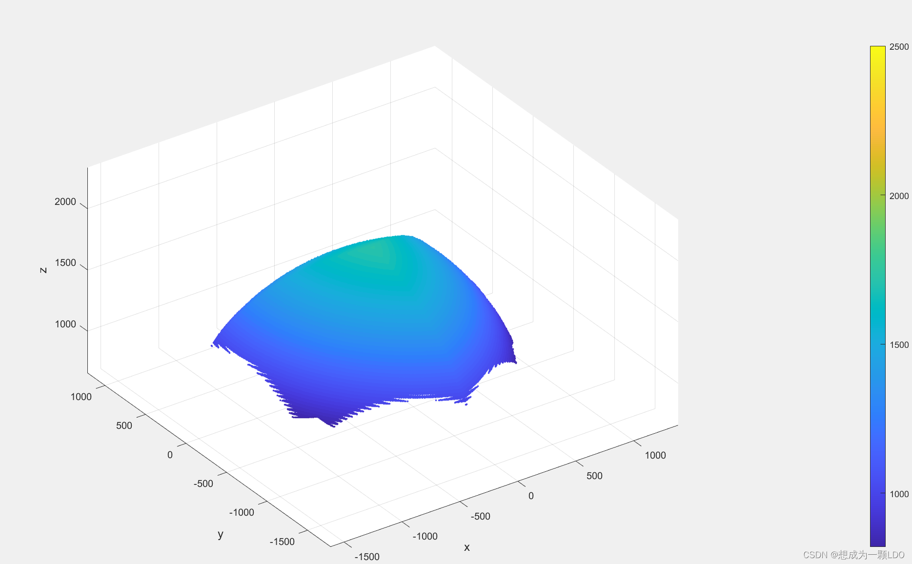 非对称3-SPR并联机器人——工作空间求解 讲解 & 源码_并联机器人工作空间matlab-CSDN博客