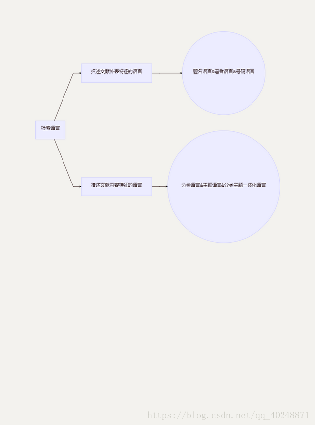 信息检索笔记Chapter02-CSDN博客