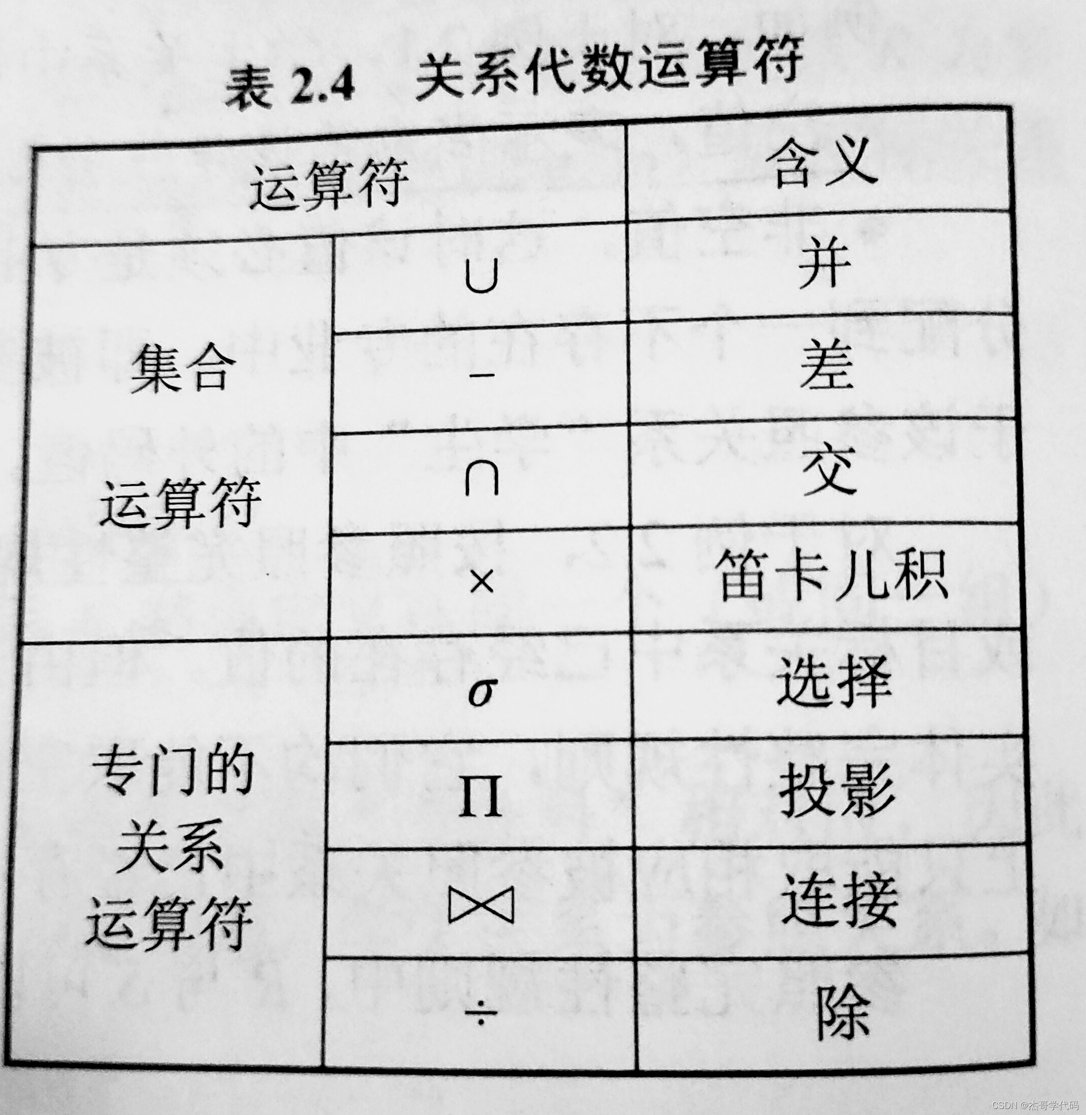数据库随堂笔记（2）ᝰ数据模型、数据库系统的结构、关系数据库、关系代数概念模型数据模型、关系模型它们各自的作用以及它们之间的联系 Csdn博客
