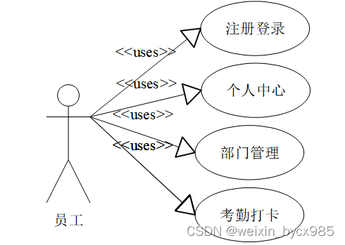 ssm+MySQL 员工考勤系统计算机毕业设计源码23825-CSDN博客
