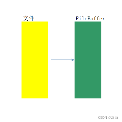 将.exe文件读取到内存（C语言）_读取进程exe的内存-CSDN博客