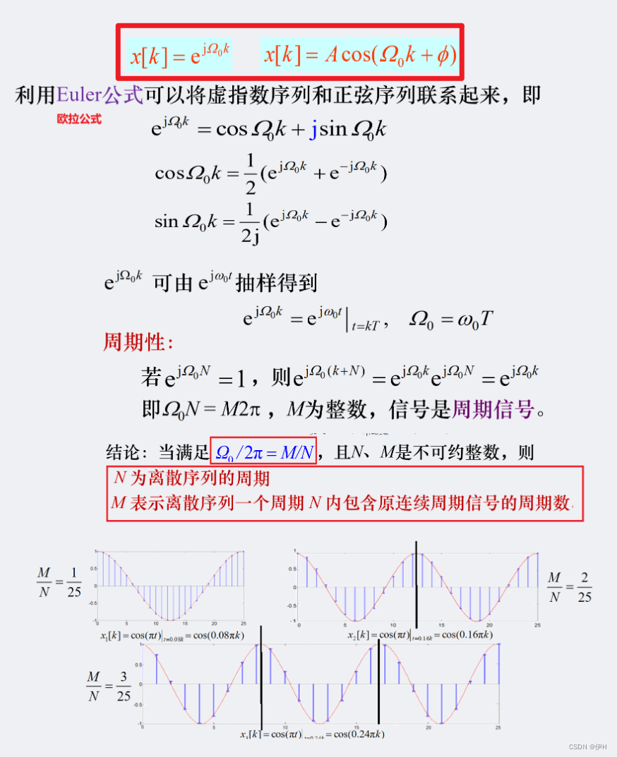 1.1 离散信号的时域分析_rn(k)-CSDN博客