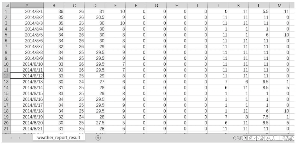 基于gbdttkinter穷举法按排队时间预测最优路径的智能导航推荐系统——机器学习算法应用含python工程源码数据集（一）机器学习 优化排队时间 Csdn博客