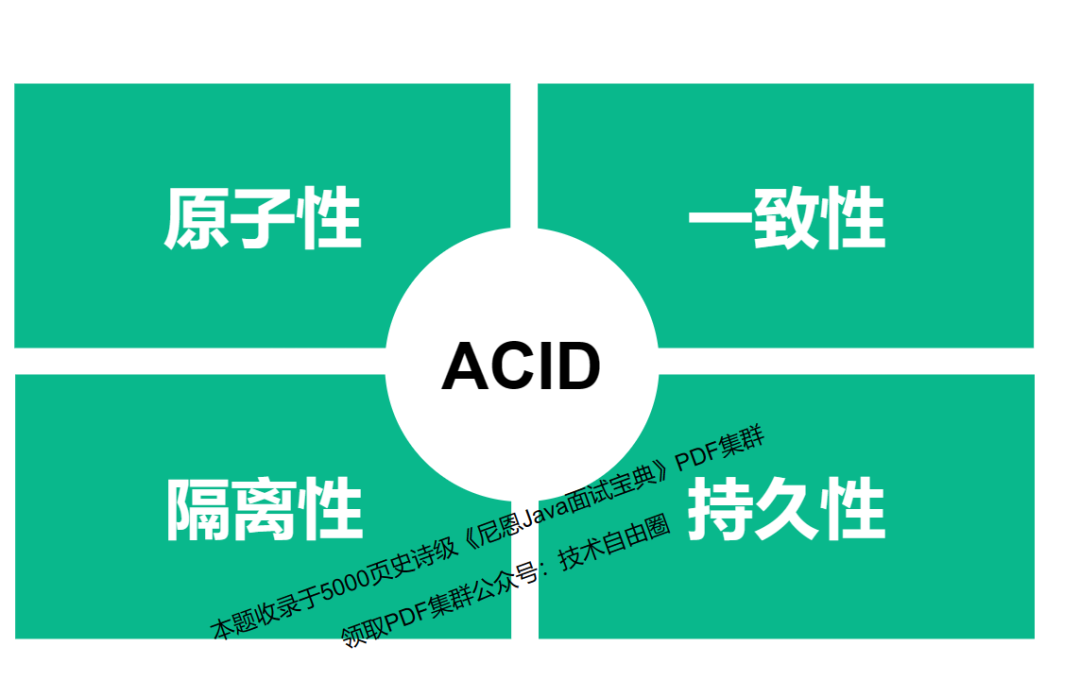 事务ACID，底层是如何实现的？-CSDN博客