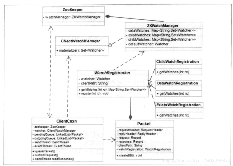 【三】zookeeper数据模型、节点特性、版本、Watcher、ACL_zk节点的版本-CSDN博客