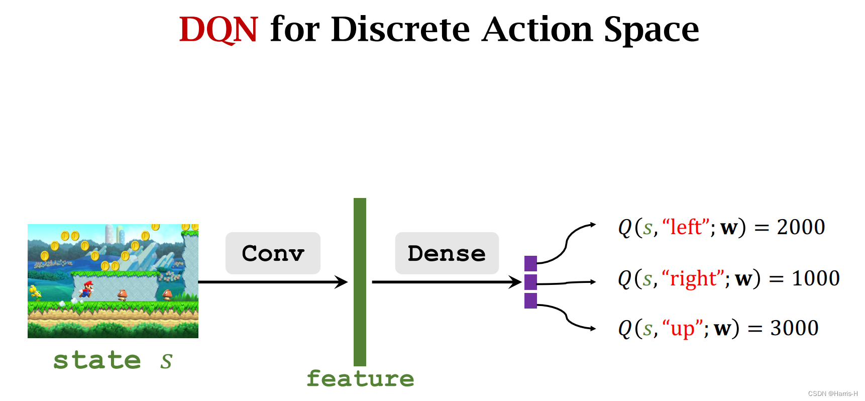 Discrete VS Continuous Control_动作空间离散化-CSDN博客