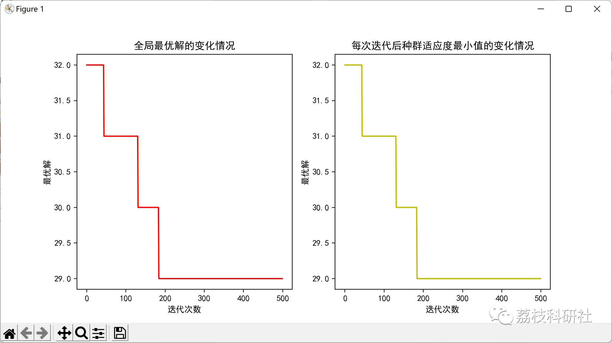 改进差分进化算法及其求解柔性作业车间调度问题（python代码实现）分别用改进的粒子群优化算法和改进的差分进化算法求解柔性作业车间调度问题 Csdn博客