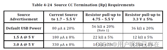 Typec连接过程_typec cc1 cc2-CSDN博客