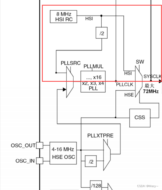 【STM32笔记】STM32系统时钟RCC详解_stm32 rcc-CSDN博客