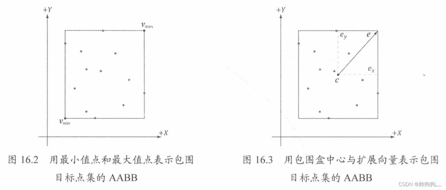 dx12 龙书第十六章学习笔记 -- 实例化与视锥体剔除_directx 实例化-CSDN博客