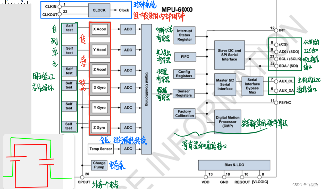 【江科大】STM32：MPU6050介绍-CSDN博客