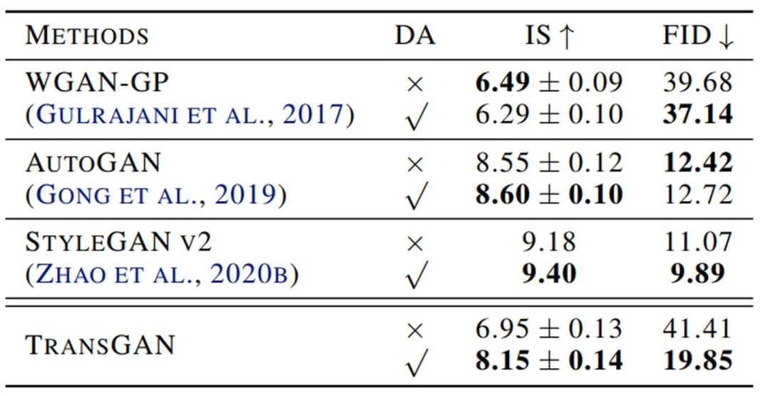 TransGAN：纯粹而又强大-CSDN博客