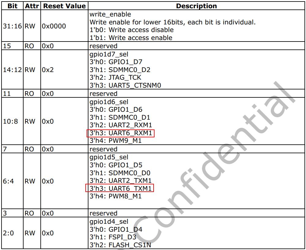瑞芯微|rk3568 uart快速上手-CSDN博客