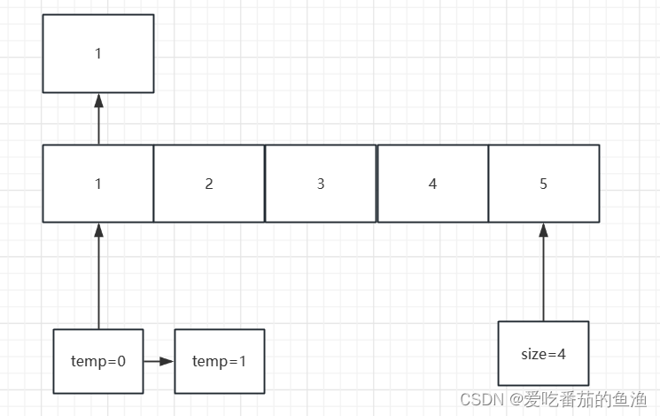 队列的输入输出（java实现）首尾指针法java建立一个链队列输出操作 Csdn博客