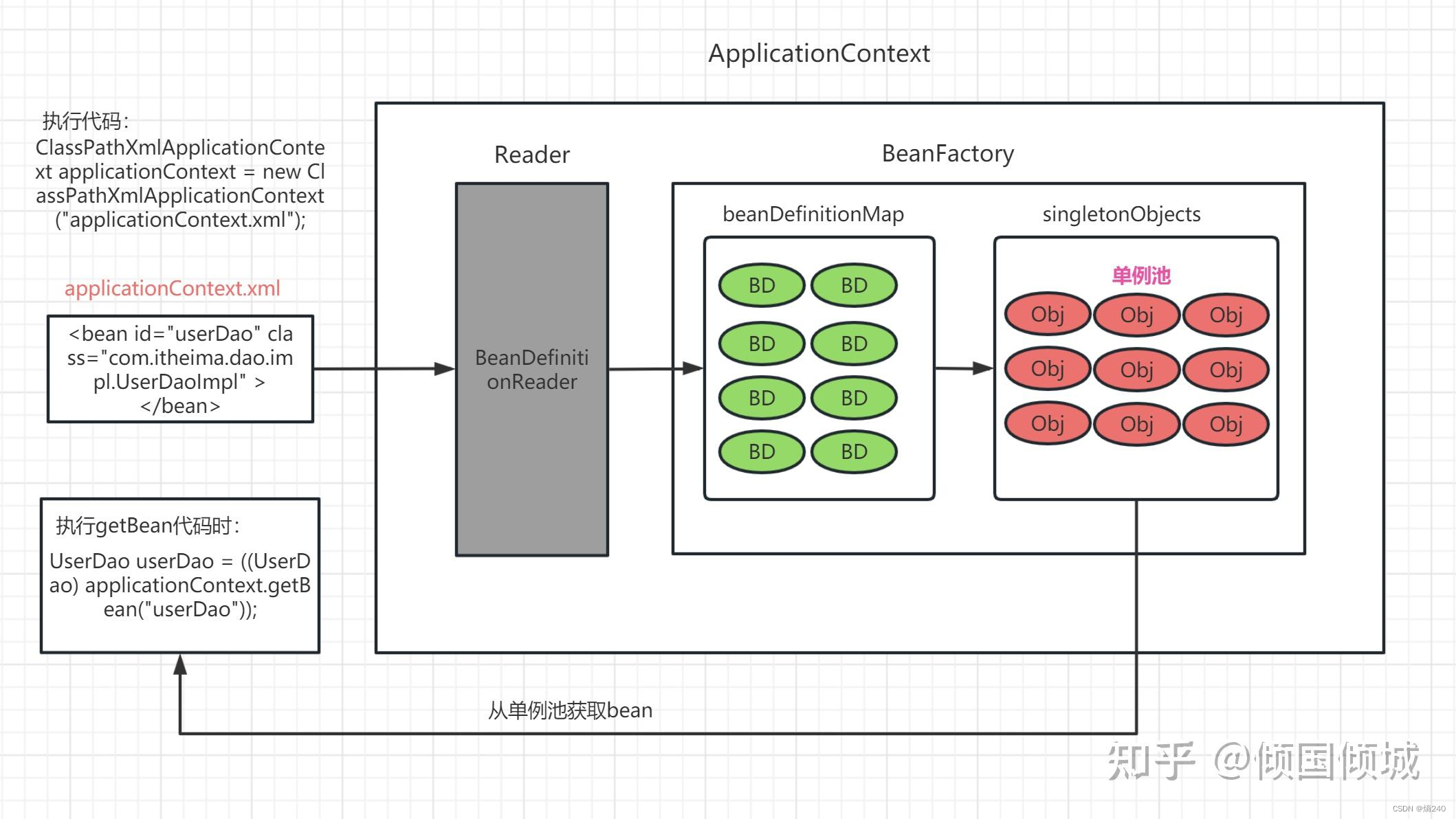 Spring后处理器-BeanPostProcessor_jetbrains decompiler ...