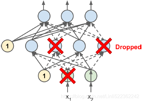 11_Training Deep Neural Networks_4_dropout_Max-Norm Regularization ...