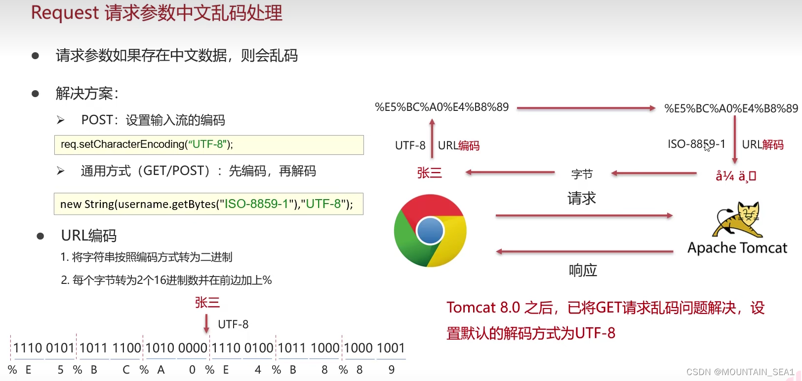 【JSP】04 Request和Response-CSDN博客