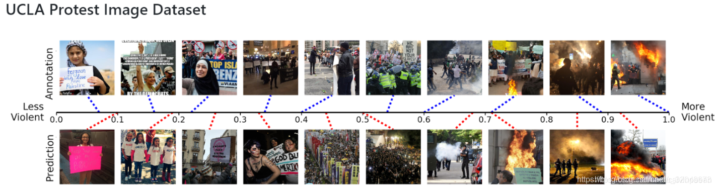调研：暴力恐怖犯罪识别（图像识别）_violence recognition from videos using deep learni-CSDN博客
