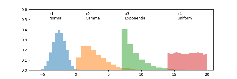 Coursera | Applied Plotting, Charting & Data Representation in Python（UMich）| W3 Practice ...