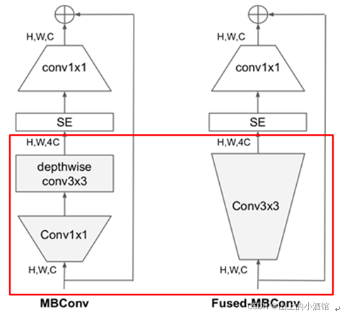 Efficient Net_V2_efficientv2-CSDN博客